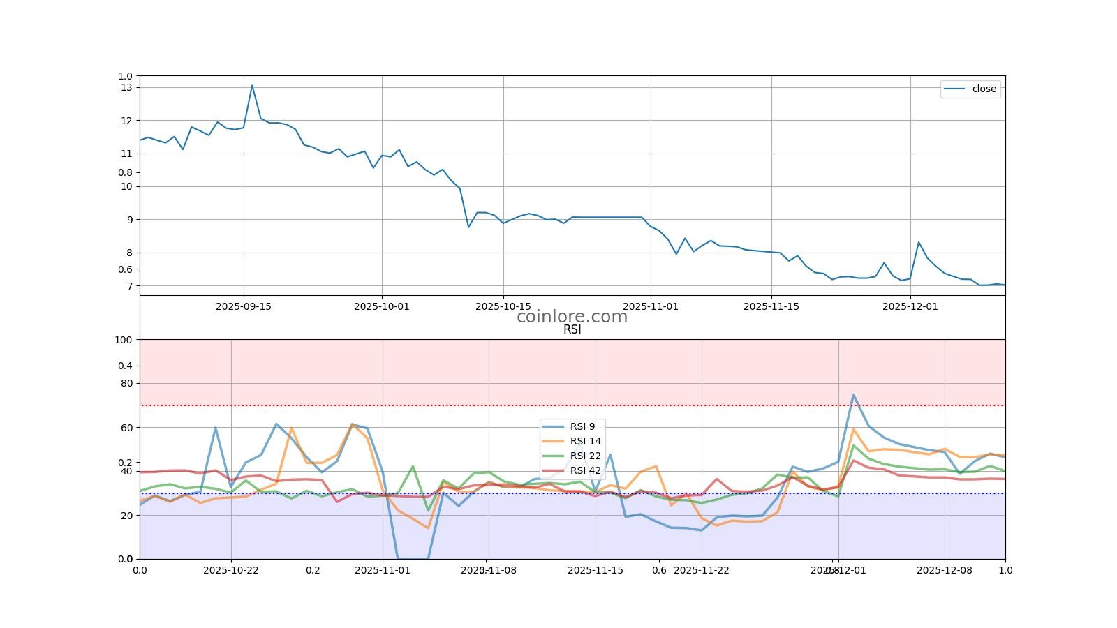 Chrono.tech RSI indicator