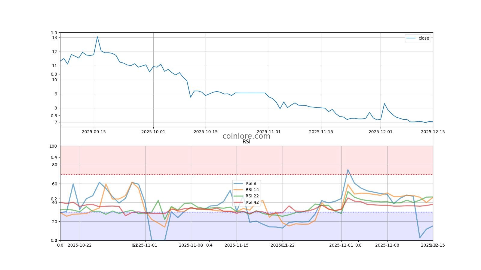Chrono.tech RSI indicator