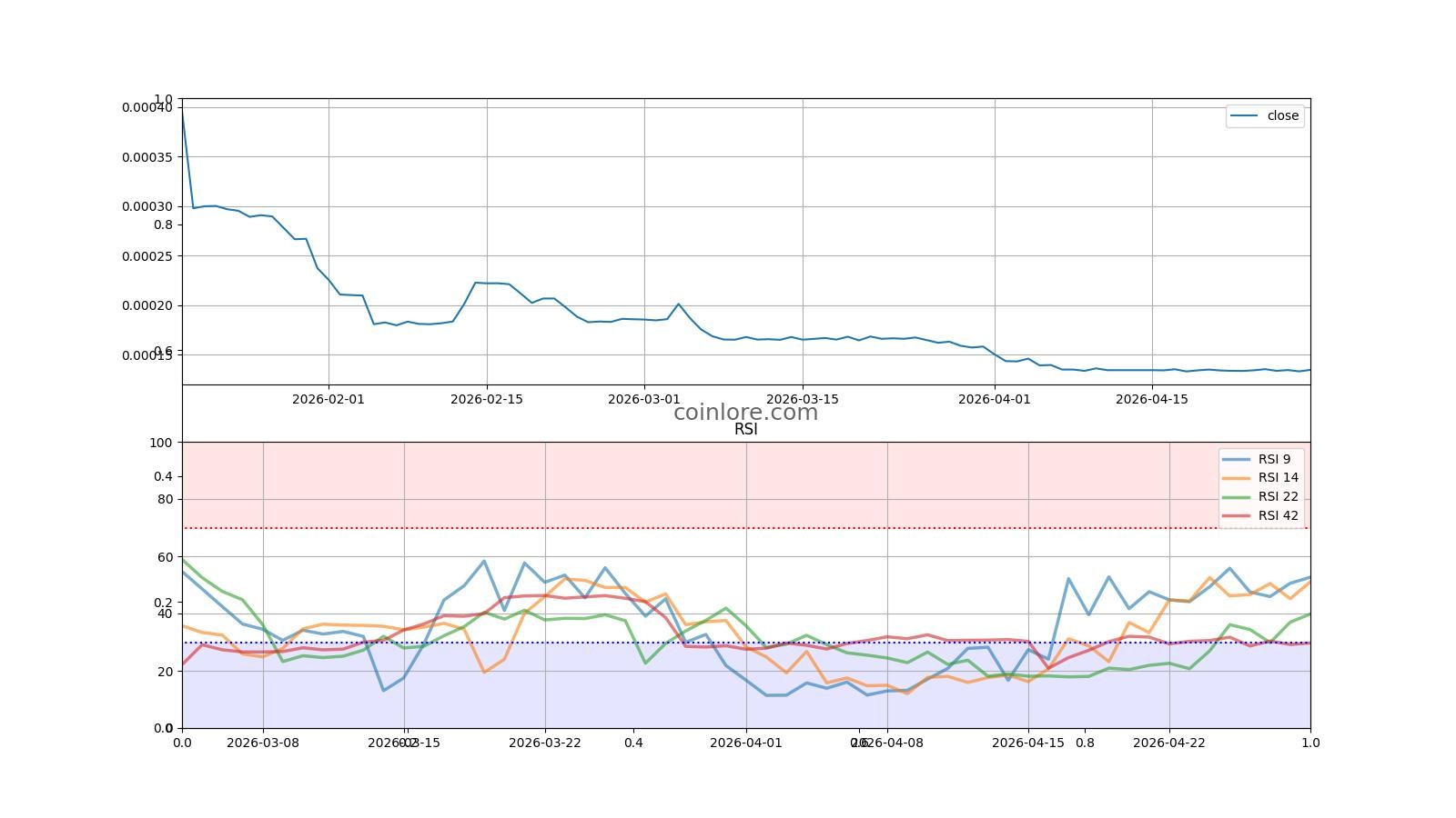 Chuck RSI indicator