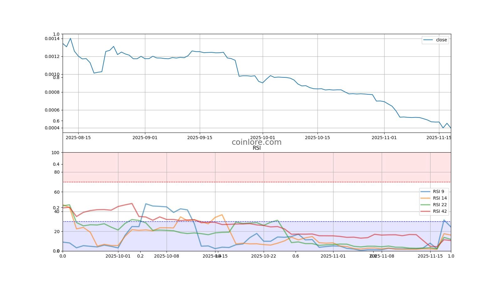 Chuck RSI indicator