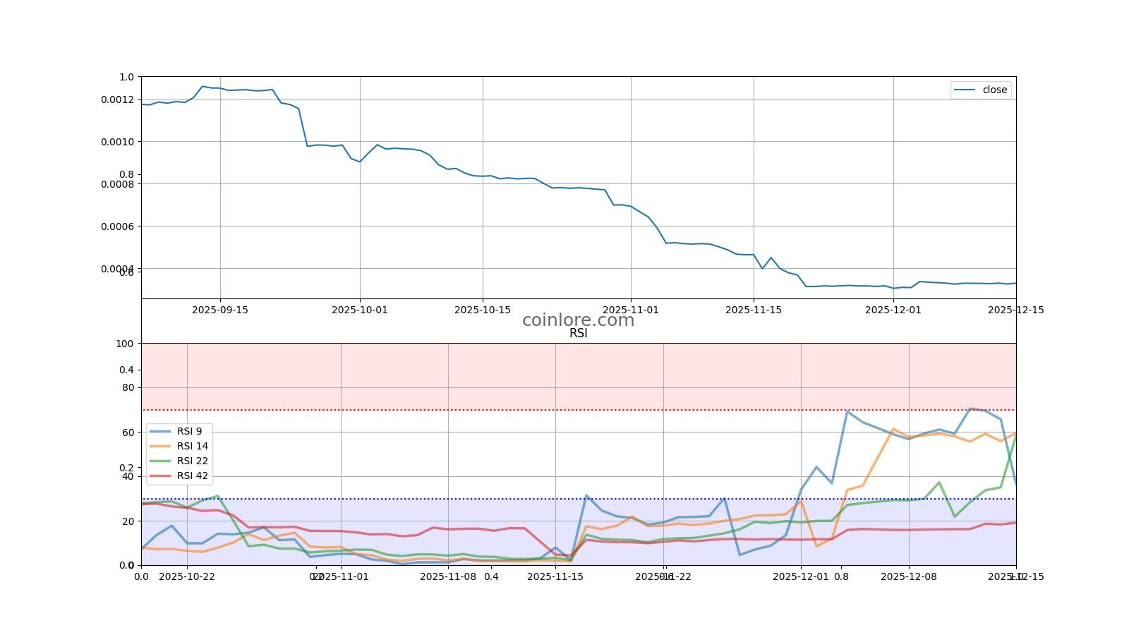 Chuck RSI indicator