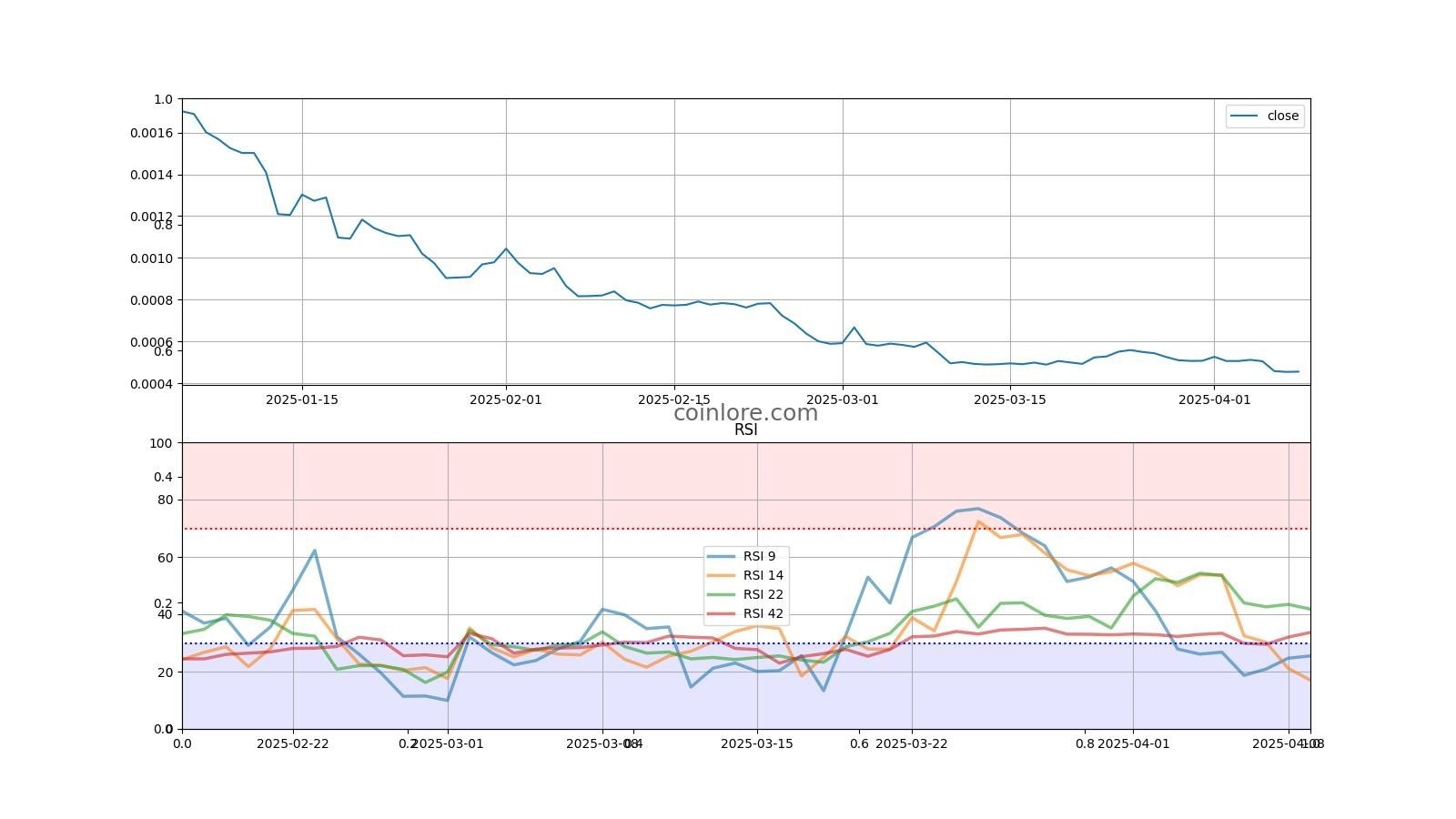 Chuck RSI indicator