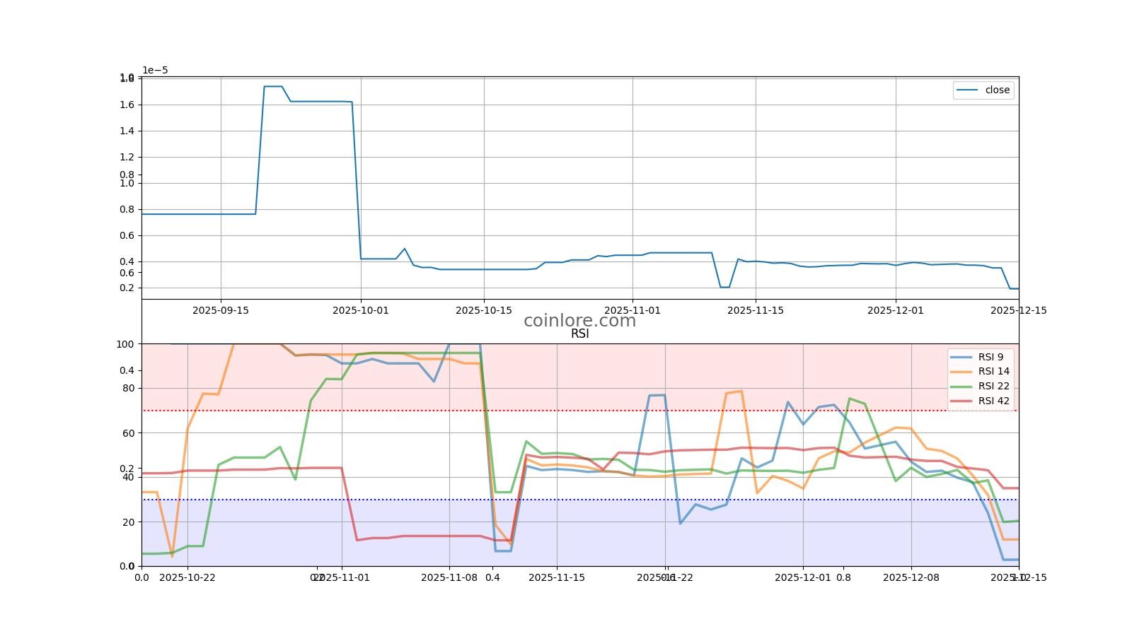 Chumbi Valley RSI indicator