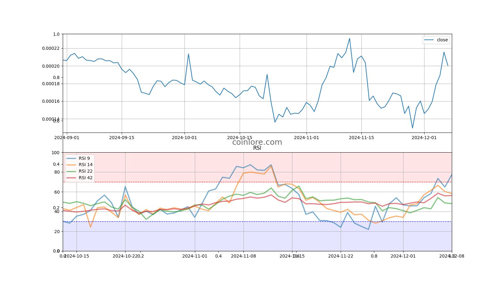 Chumbi Valley RSI indicator