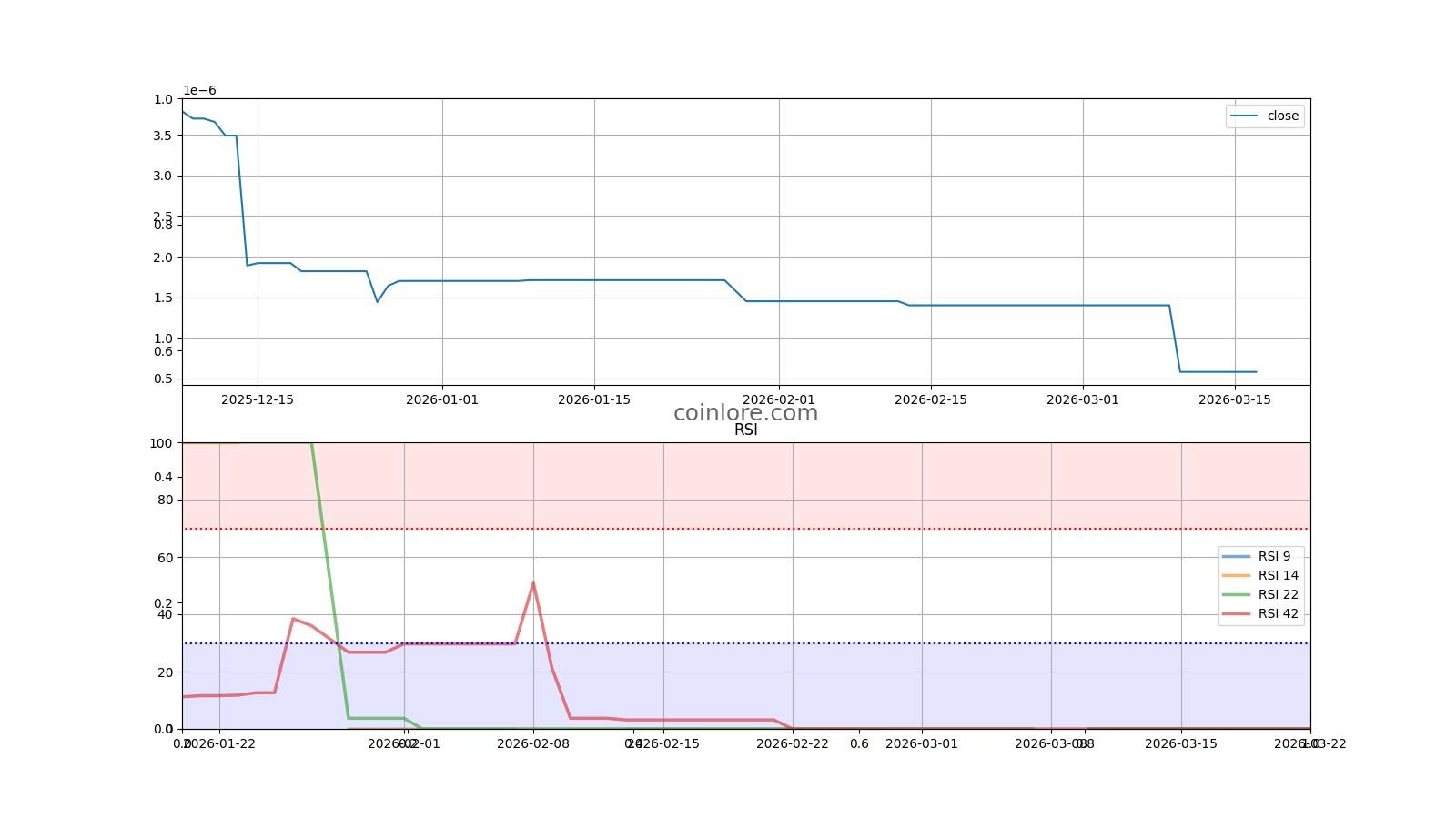 Chumbi Valley RSI indicator