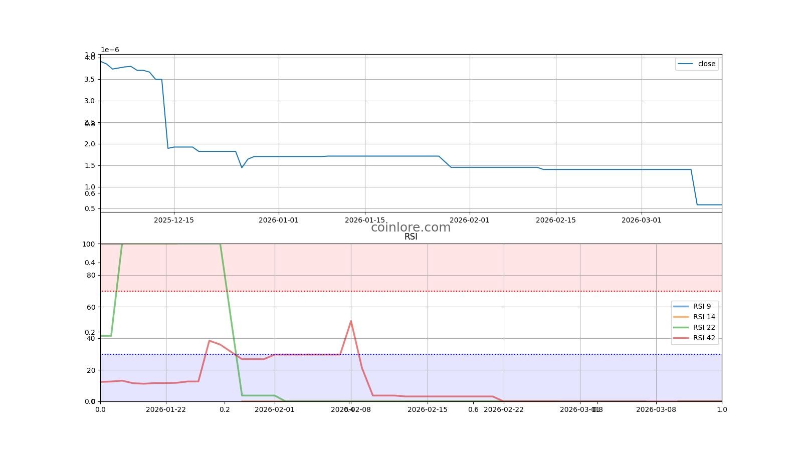 Chumbi Valley RSI indicator