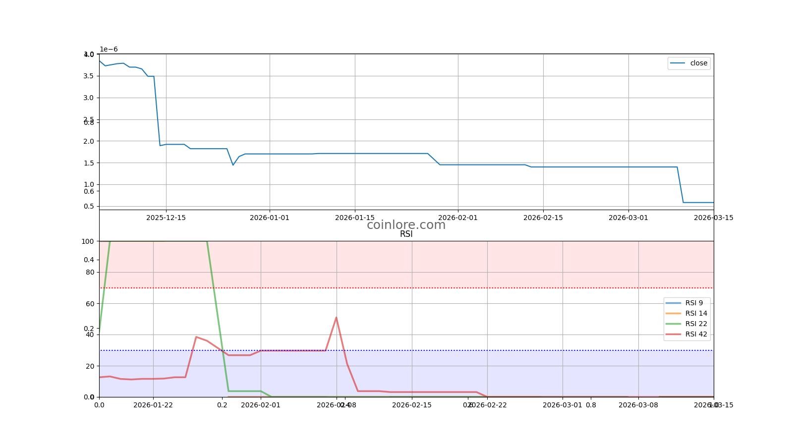 Chumbi Valley RSI indicator