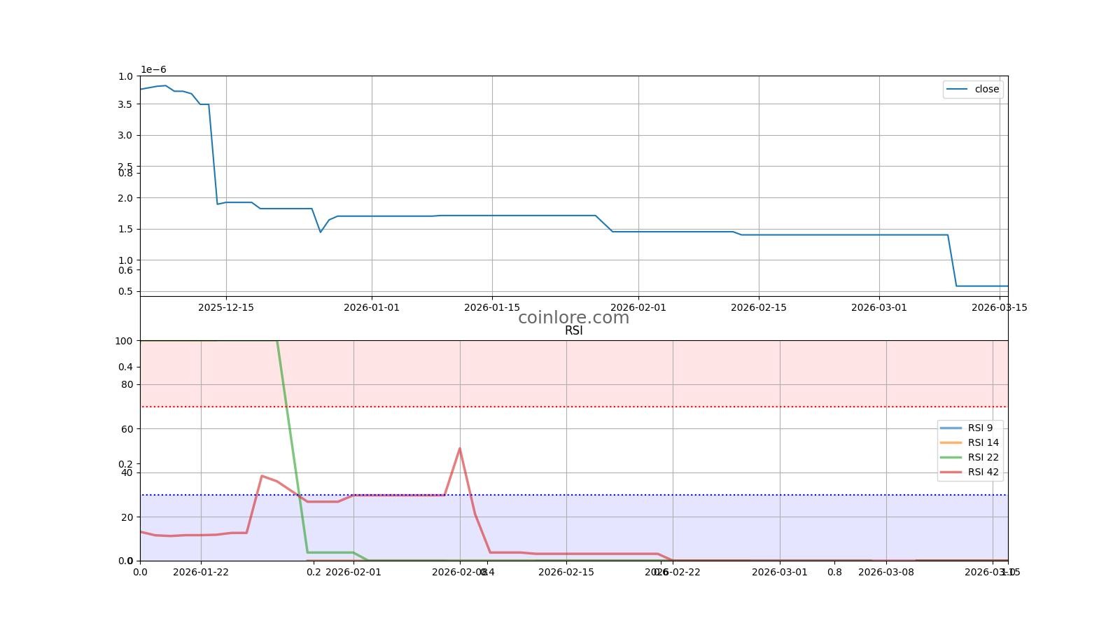 Chumbi Valley RSI indicator