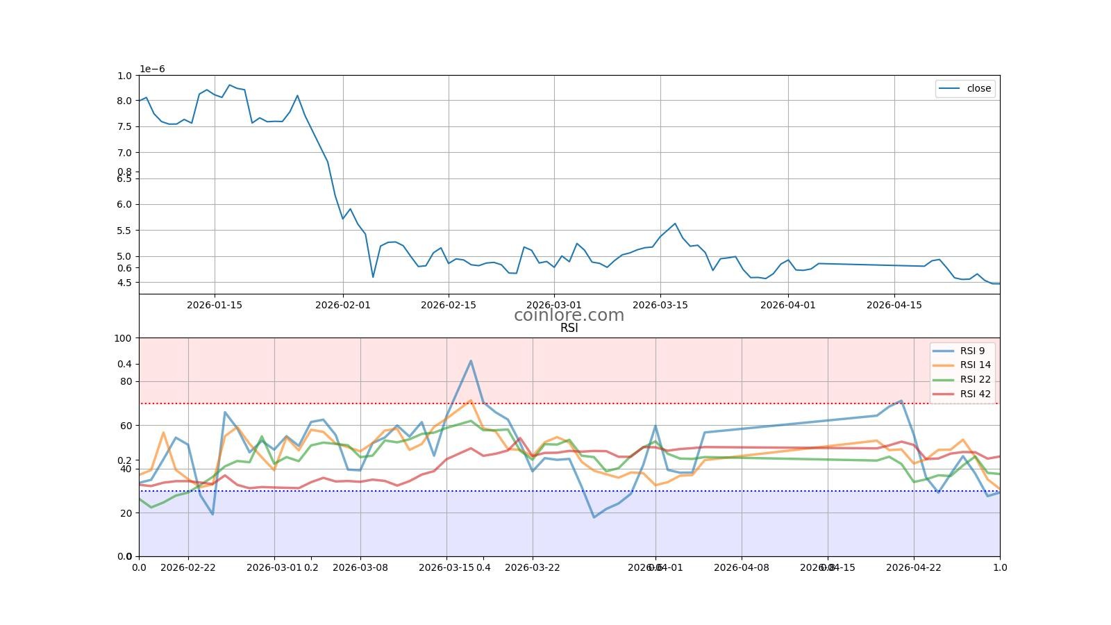 Church of the Machina RSI indicator