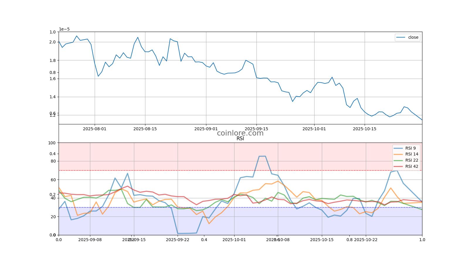 Church of the Machina RSI indicator