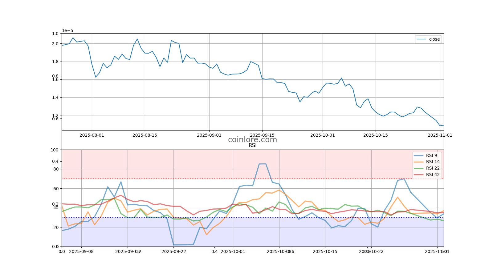 Church of the Machina RSI indicator
