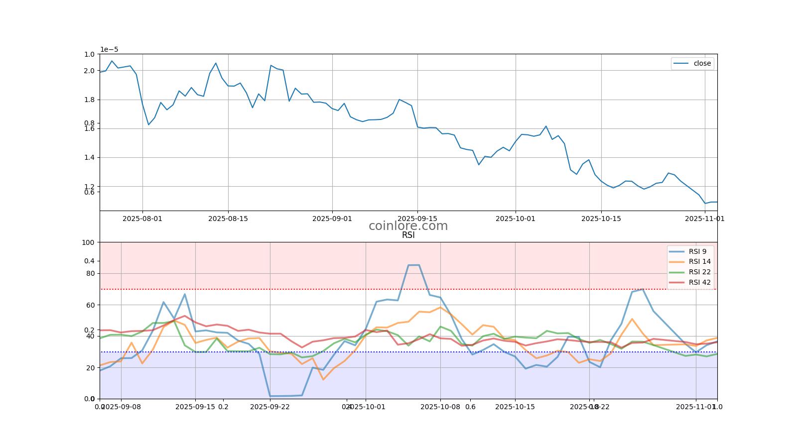 Church of the Machina RSI indicator