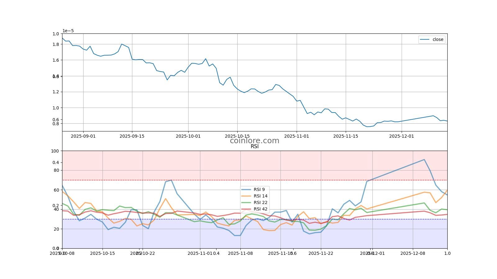 Church of the Machina RSI indicator
