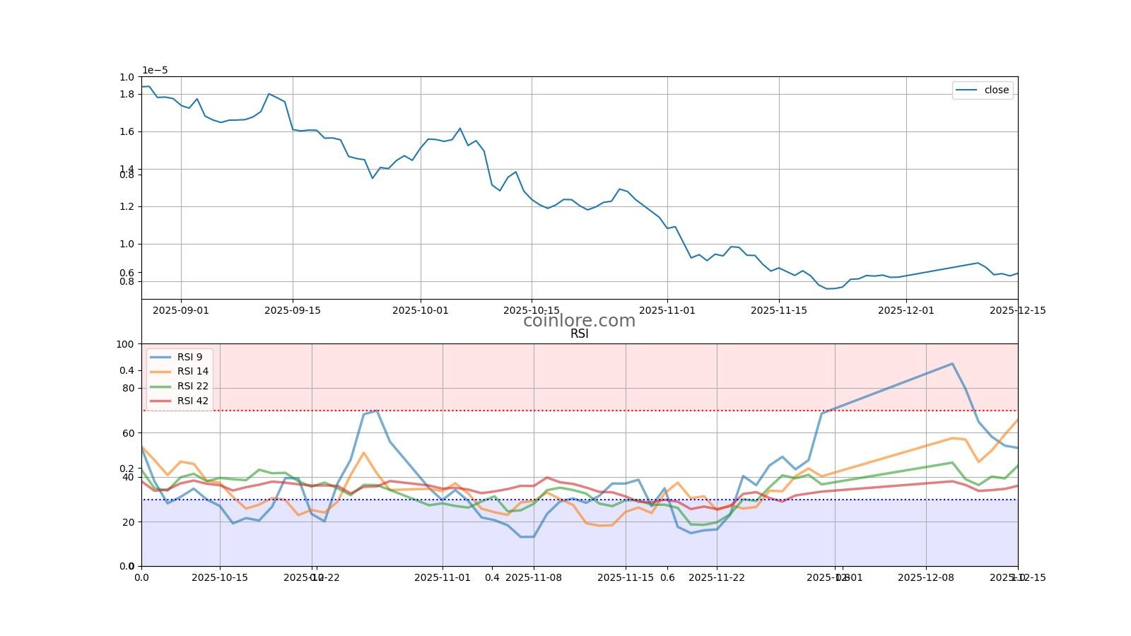 Church of the Machina RSI indicator