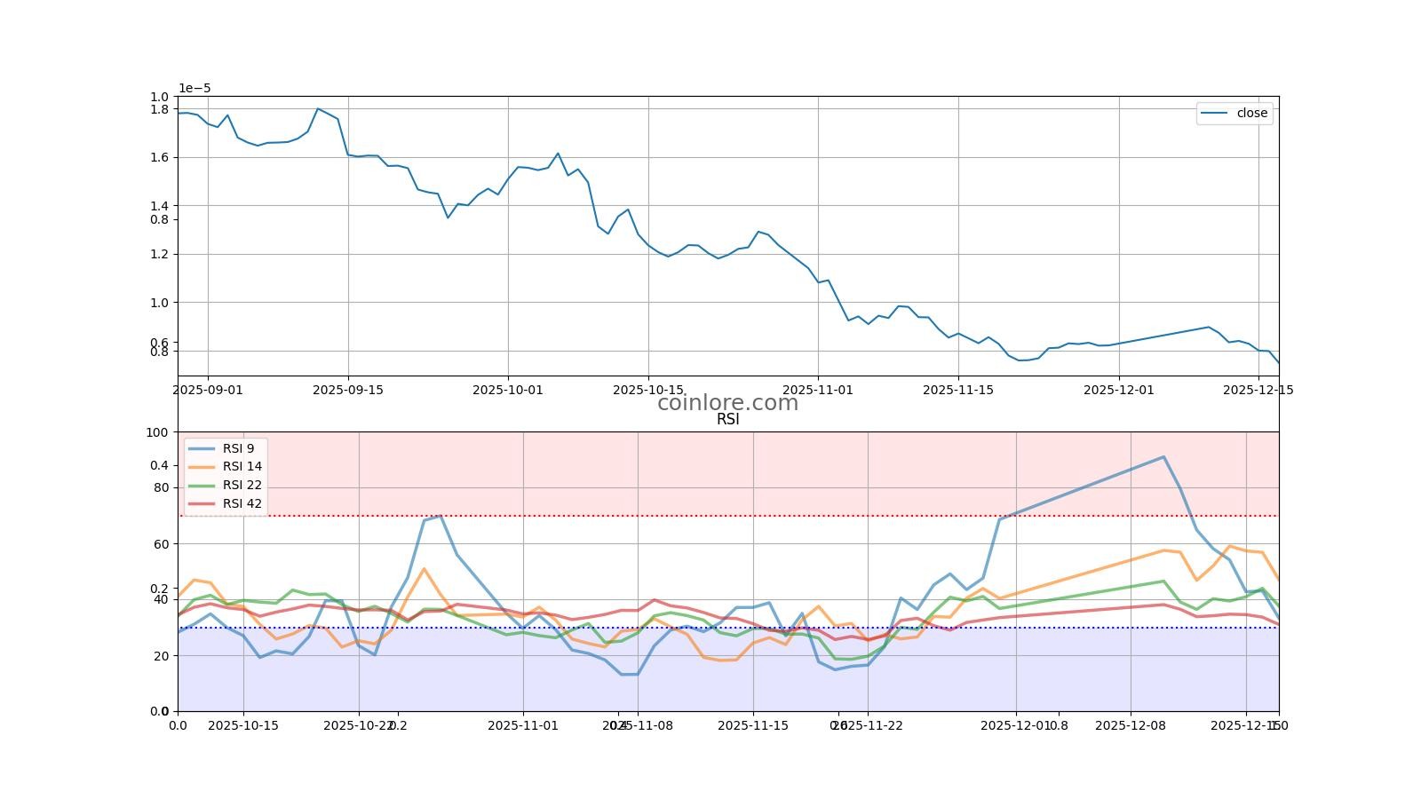 Church of the Machina RSI indicator