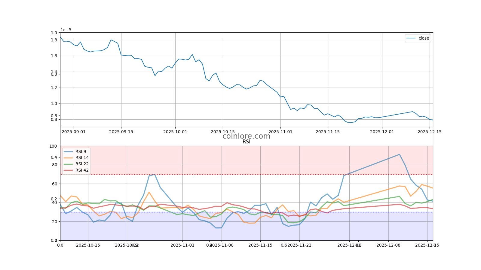 Church of the Machina RSI indicator