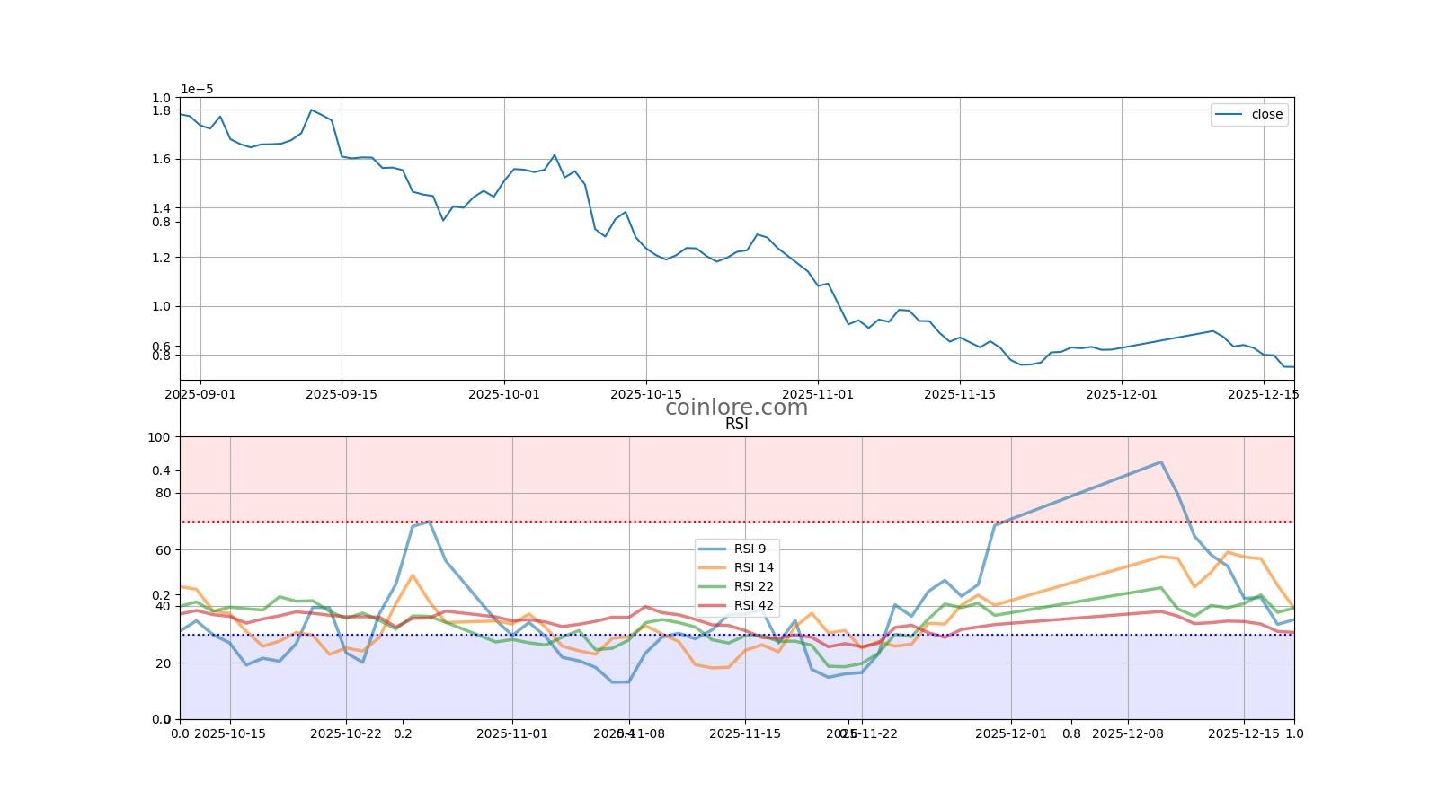Church of the Machina RSI indicator