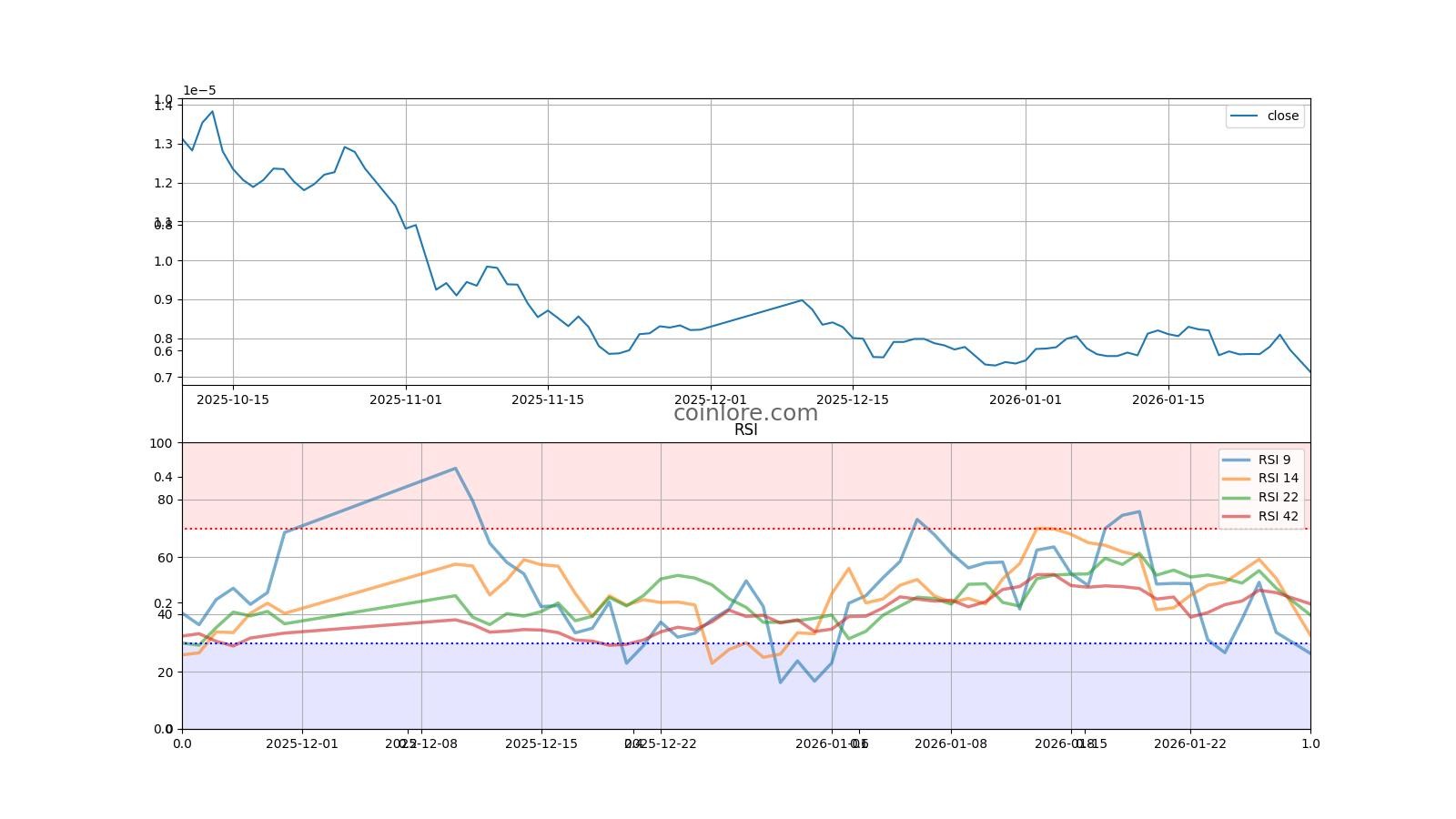 Church of the Machina RSI indicator
