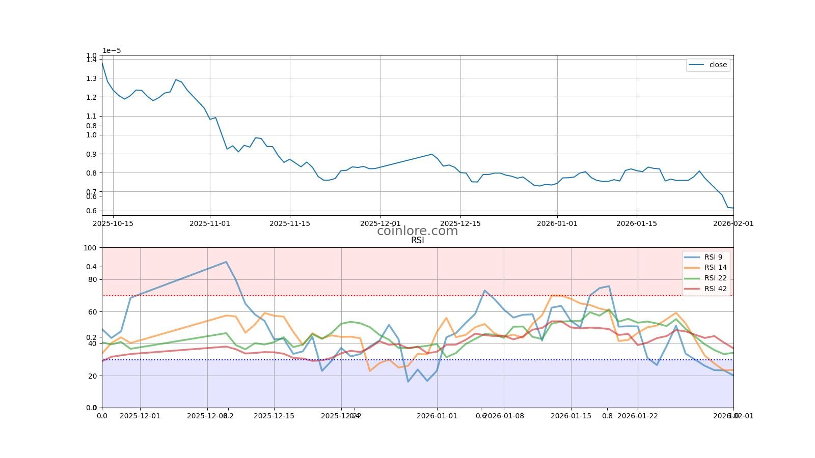 Church of the Machina RSI indicator