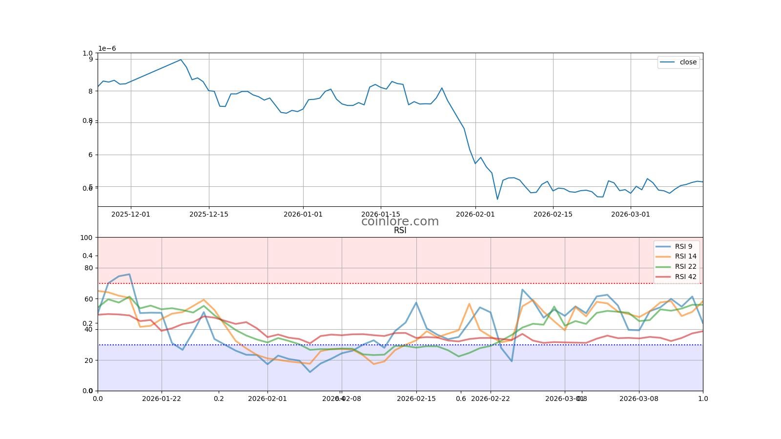 Church of the Machina RSI indicator