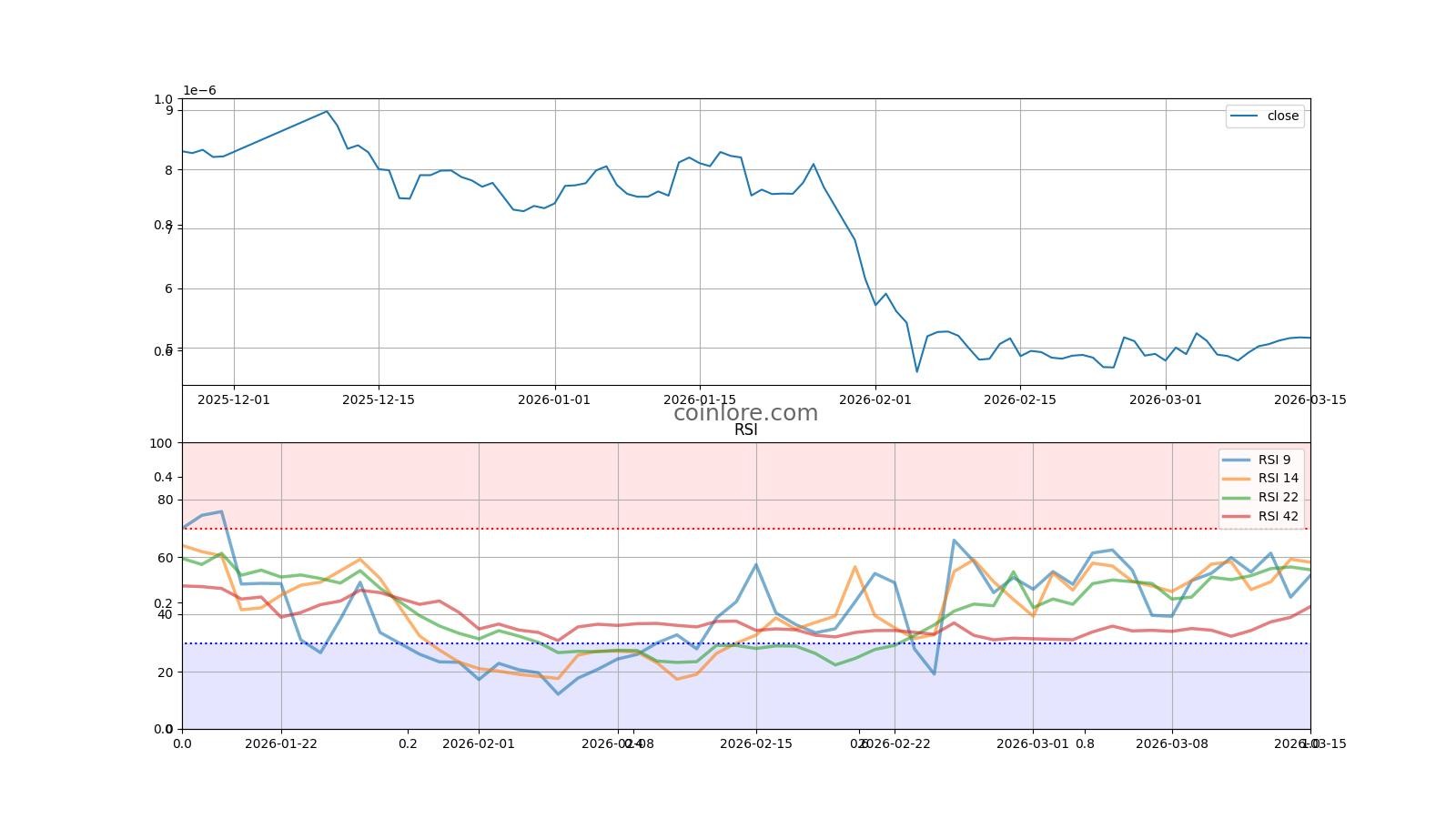 Church of the Machina RSI indicator