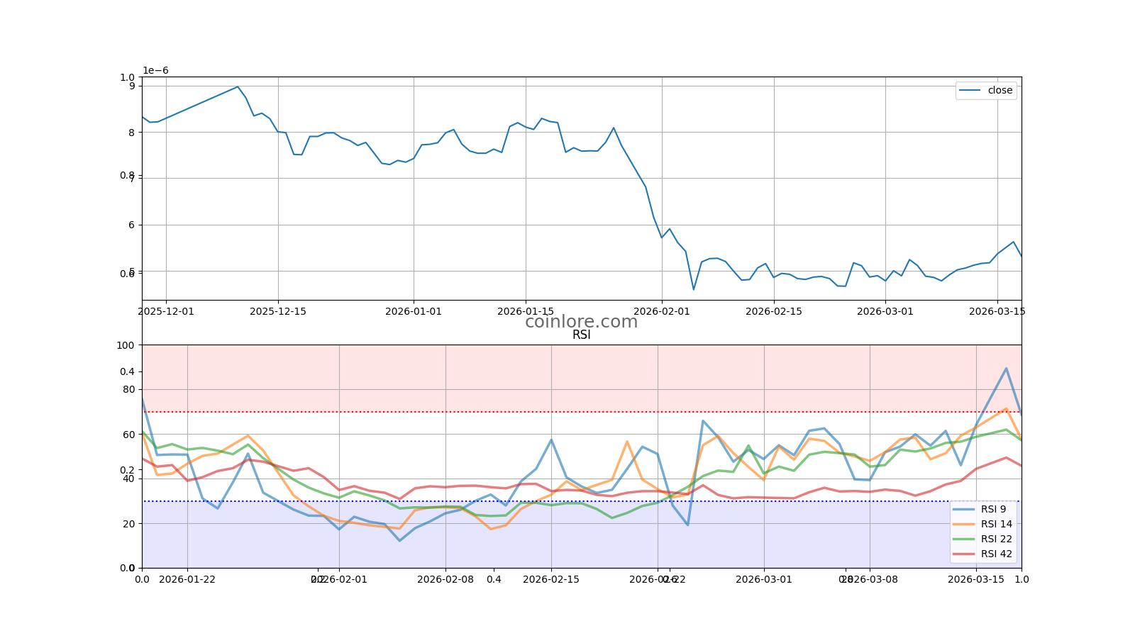 Church of the Machina RSI indicator