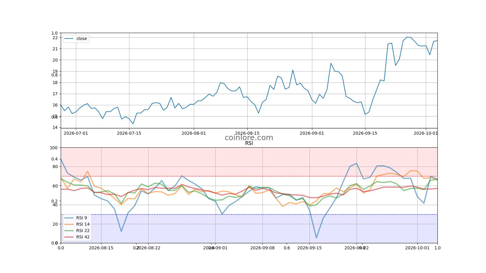 Chutes RSI indicator