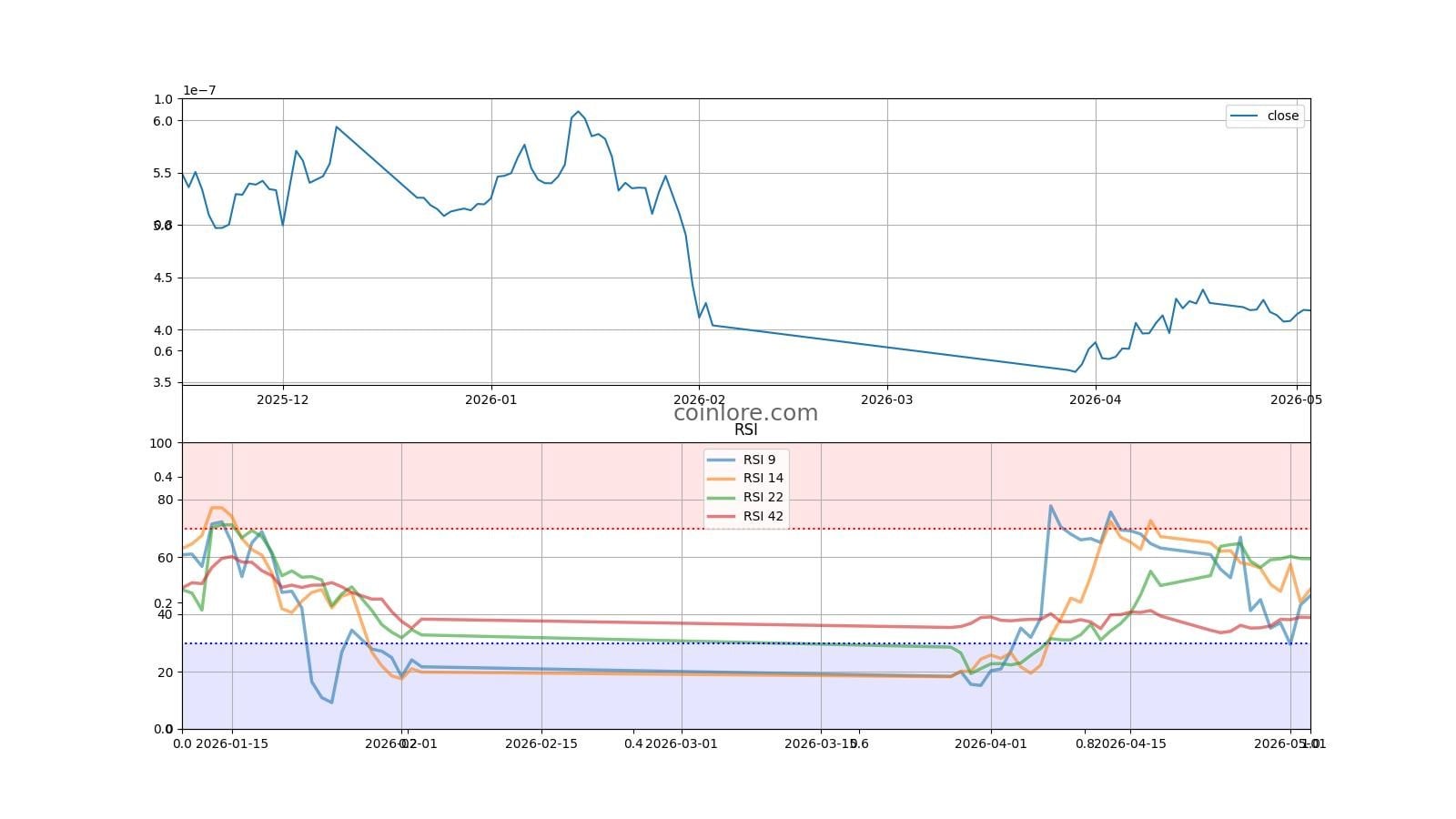 CIA RSI indicator
