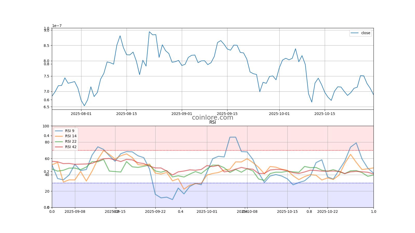 CIA RSI indicator