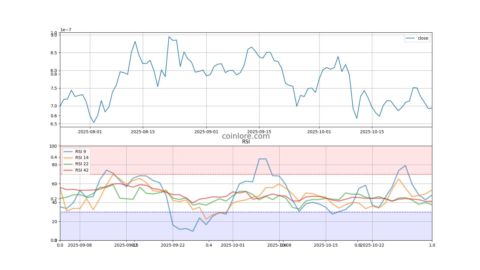 CIA RSI indicator
