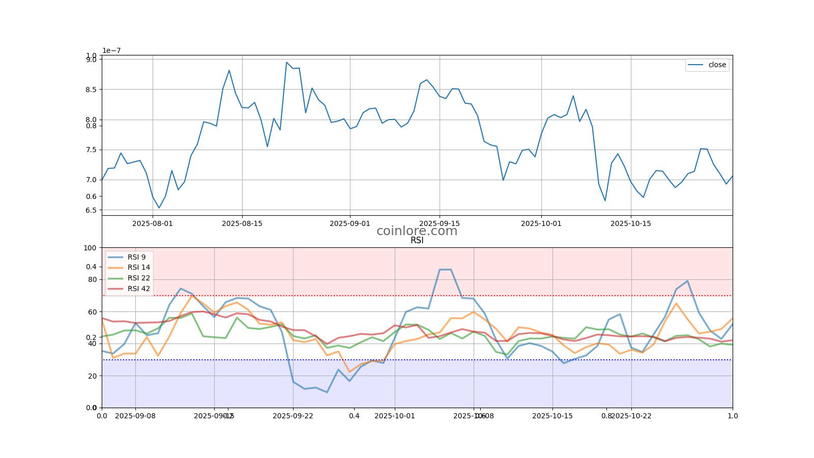 CIA RSI indicator