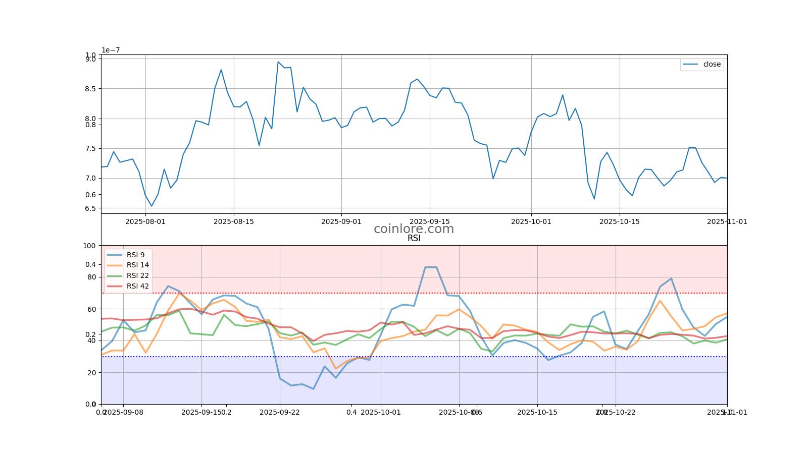 CIA RSI indicator