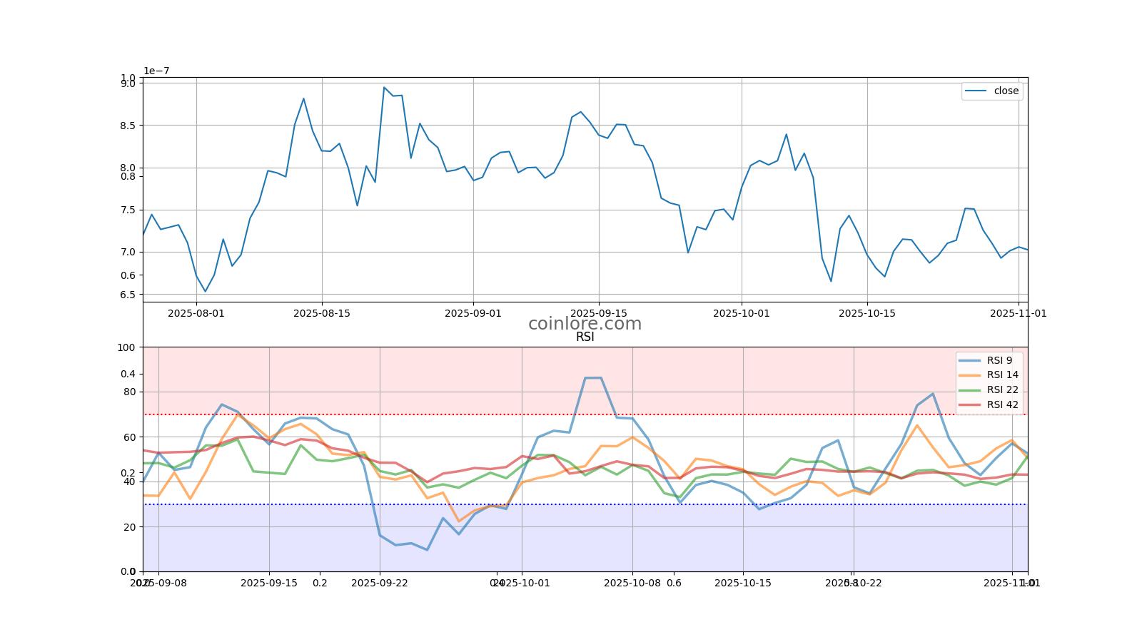 CIA RSI indicator