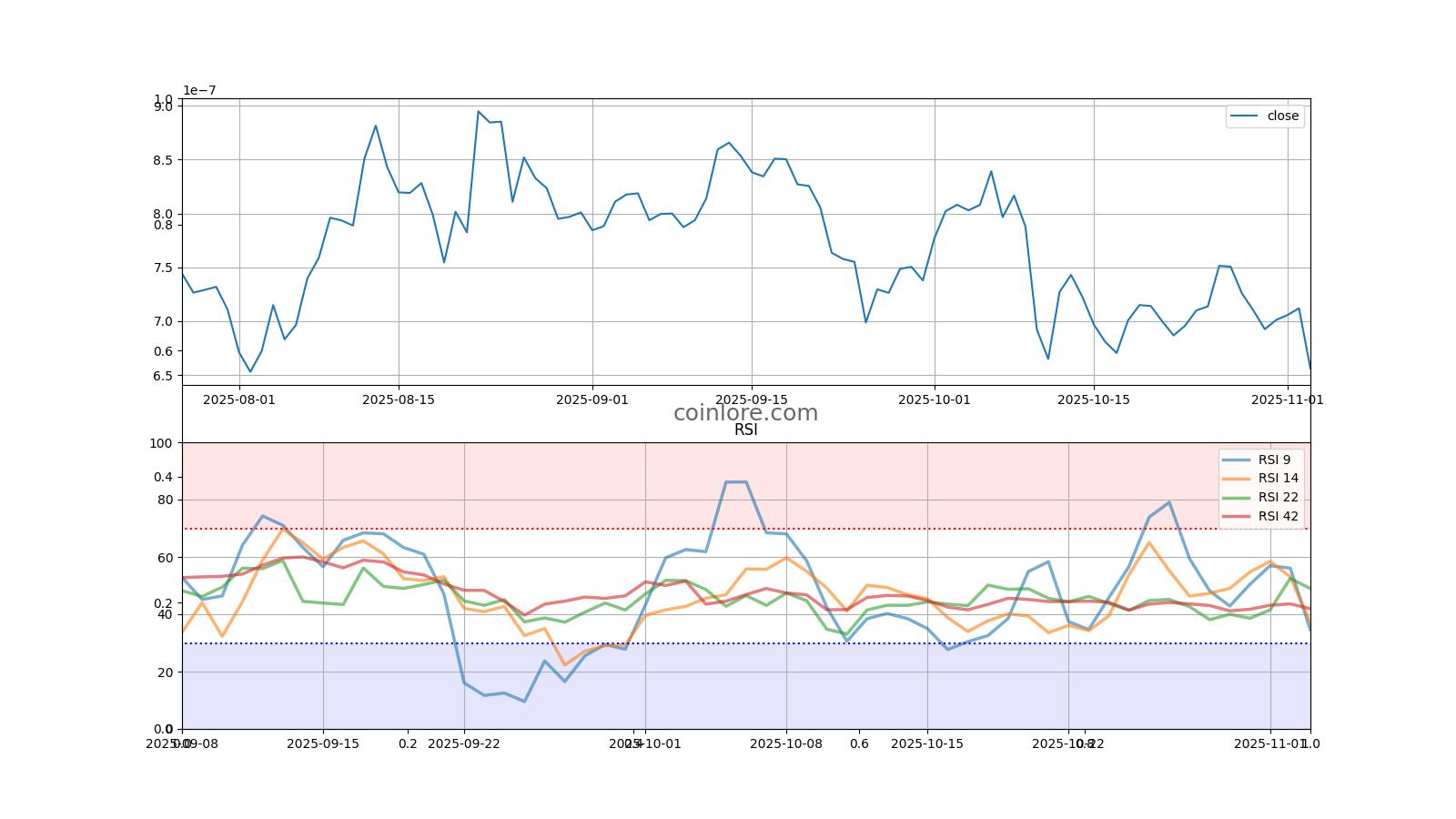 CIA RSI indicator