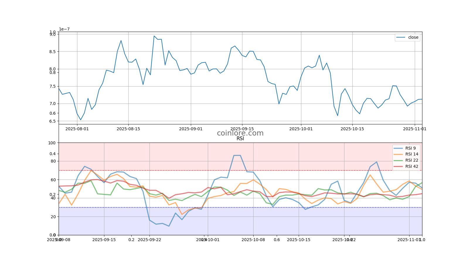 CIA RSI indicator
