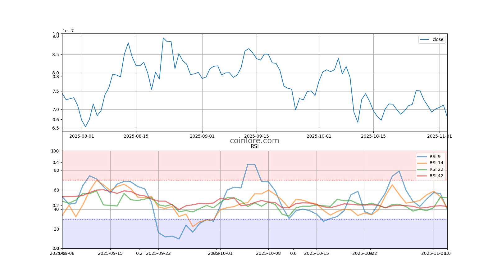 CIA RSI indicator