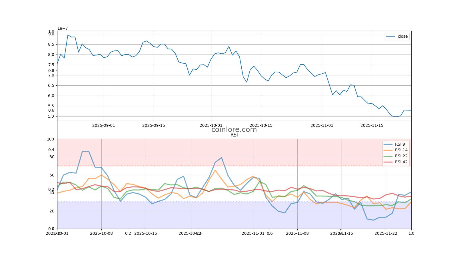 CIA RSI indicator