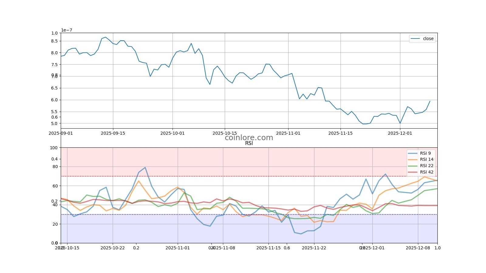 CIA RSI indicator