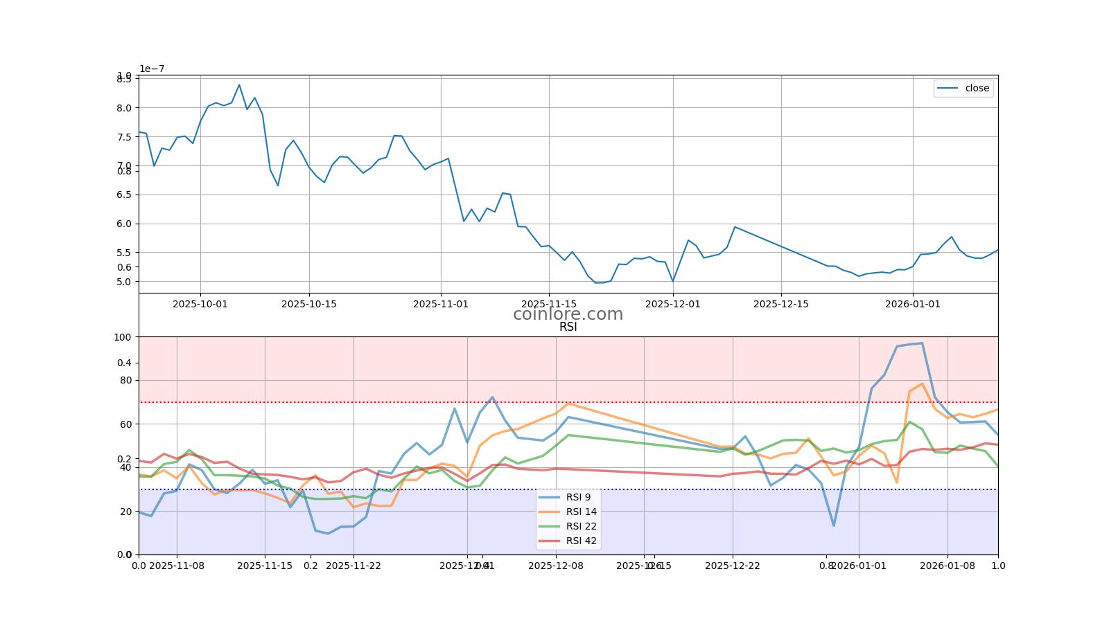 CIA RSI indicator