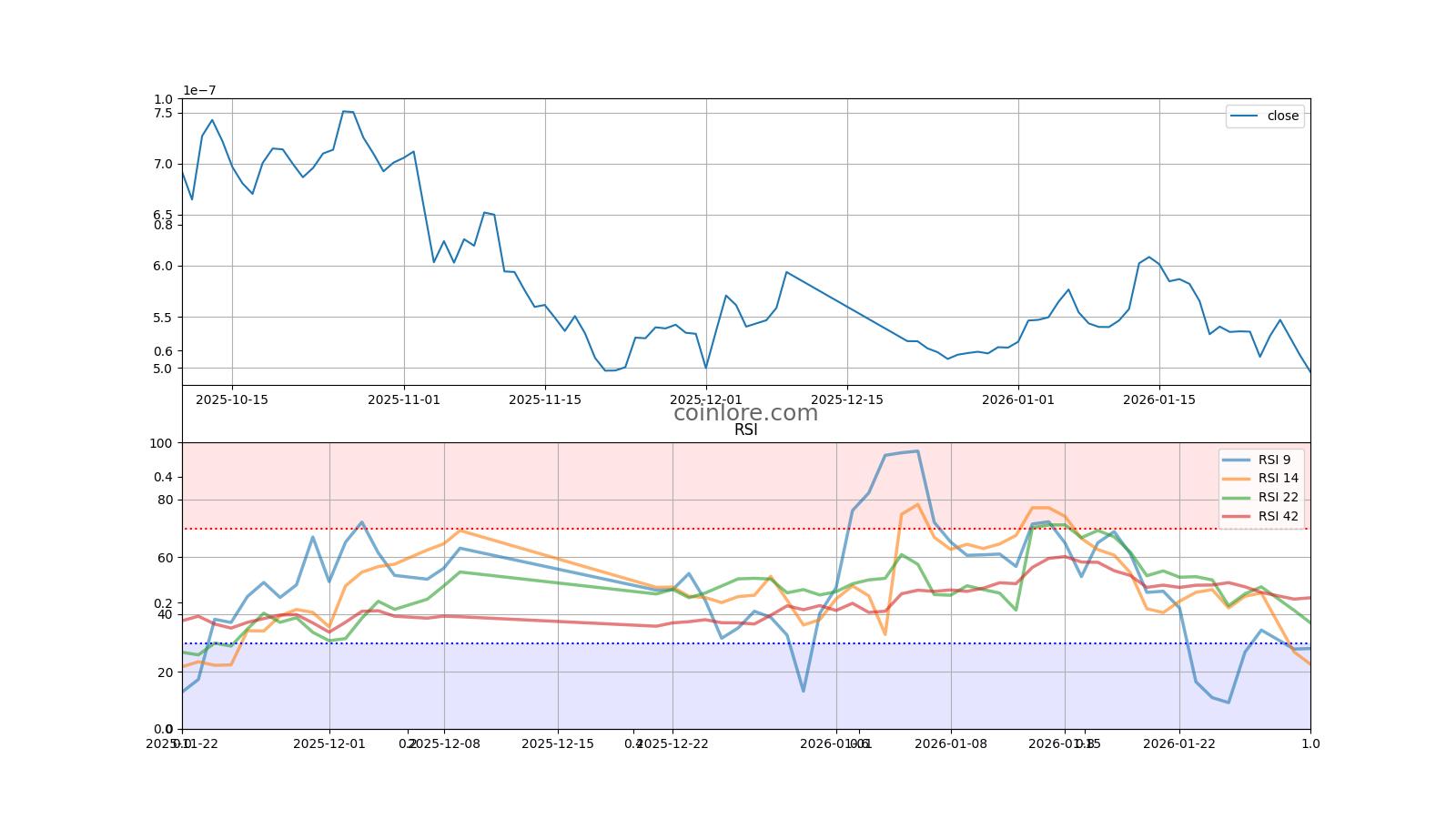 CIA RSI indicator