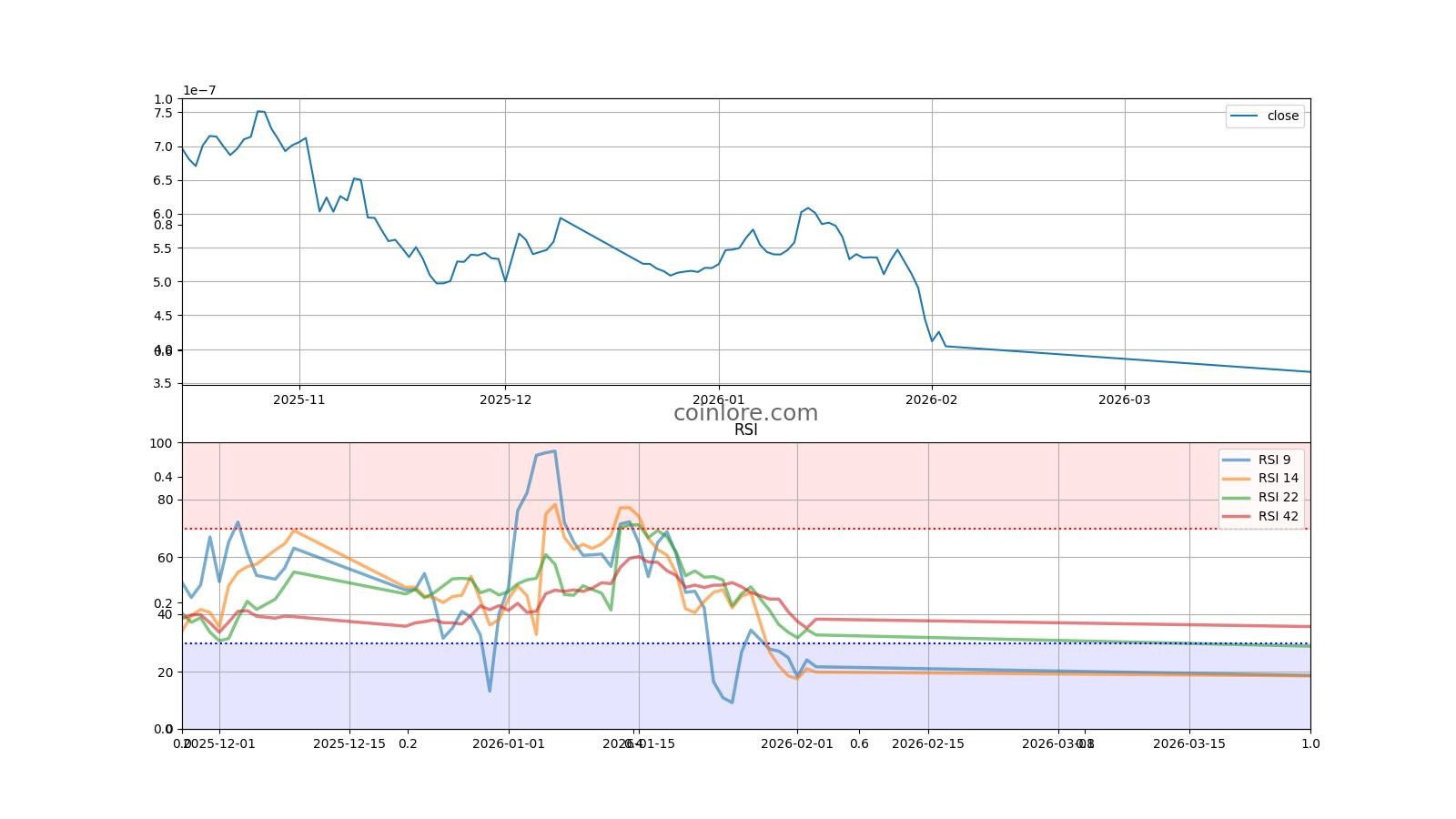 CIA RSI indicator