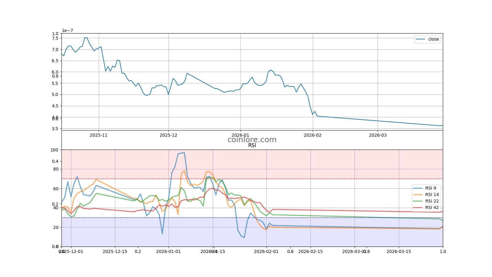 CIA RSI indicator