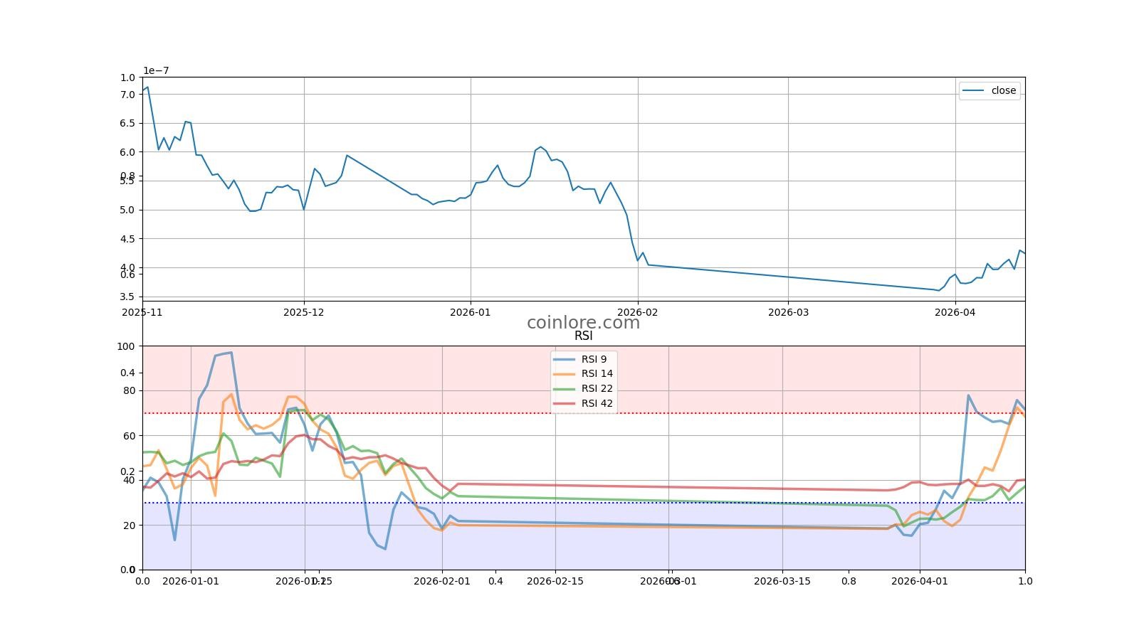 CIA RSI indicator