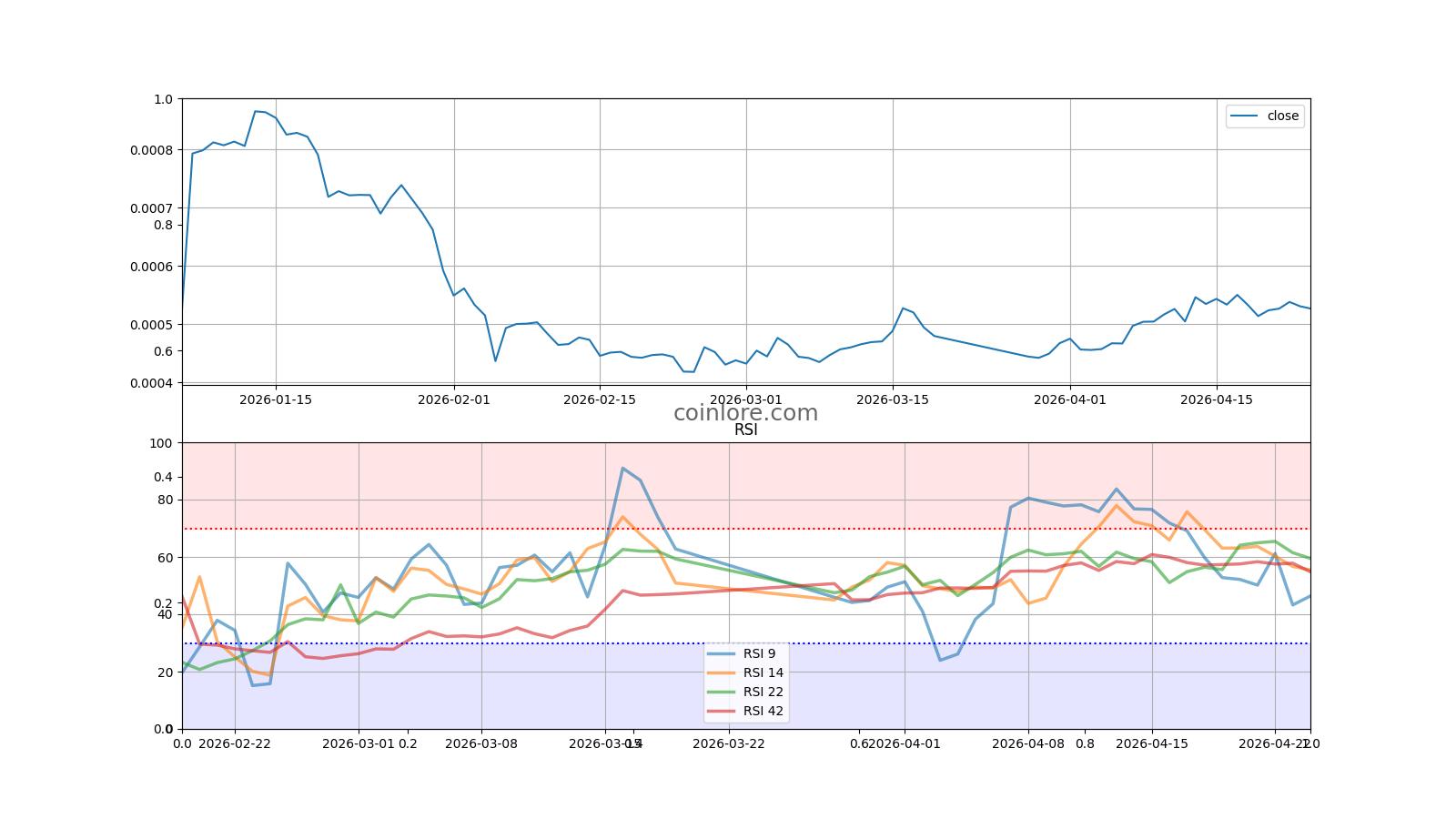 Cigarette RSI indicator