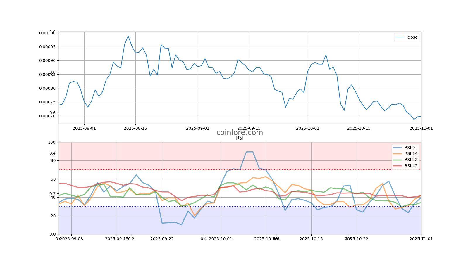 Cigarette RSI indicator