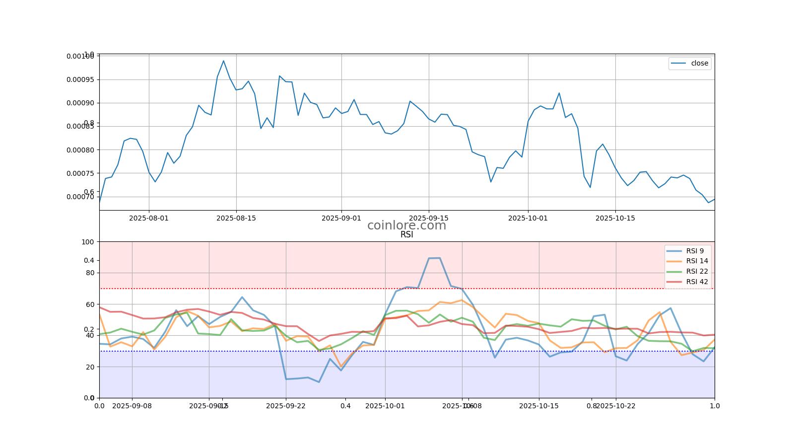 Cigarette RSI indicator