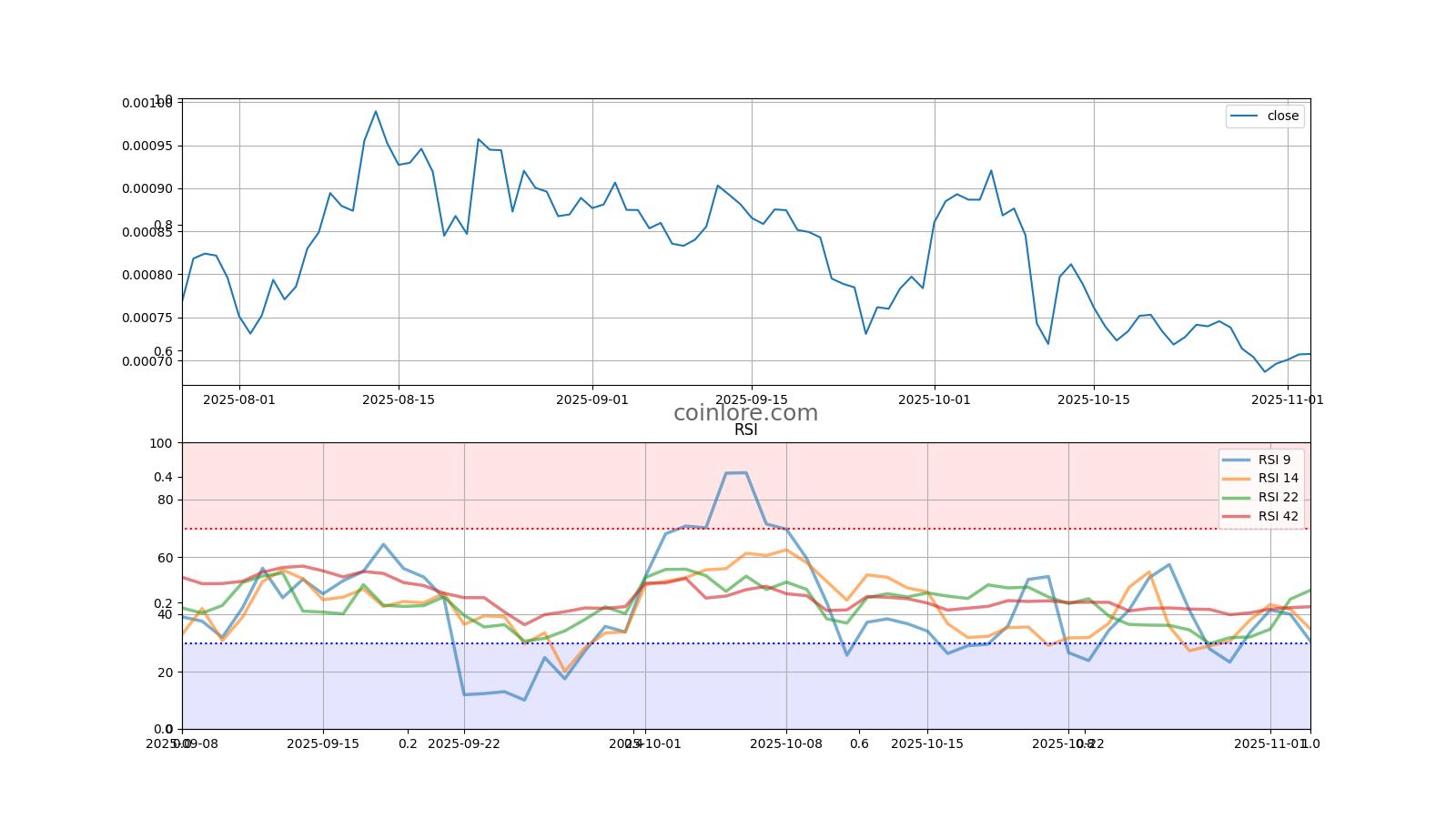 Cigarette RSI indicator
