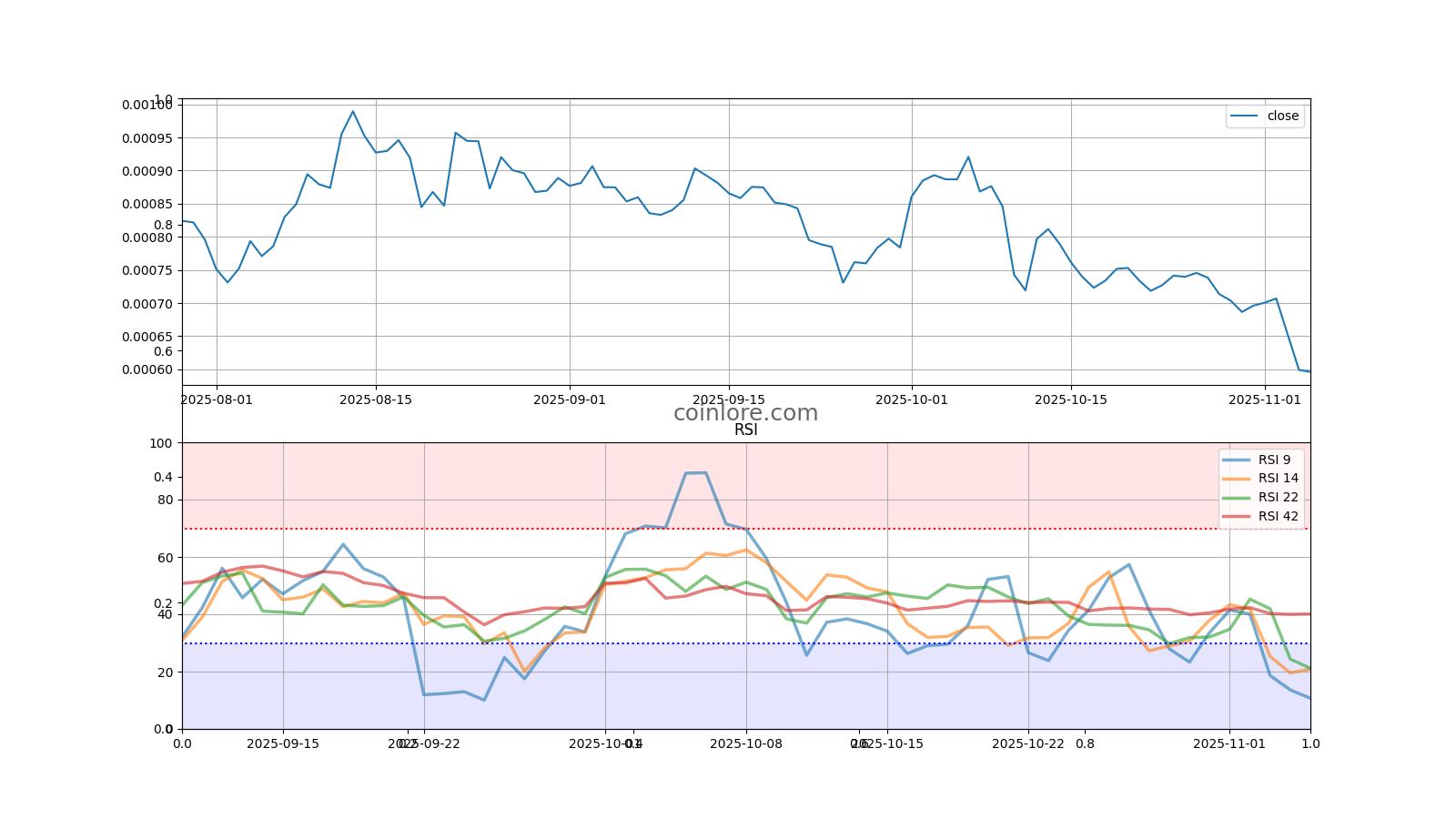Cigarette RSI indicator