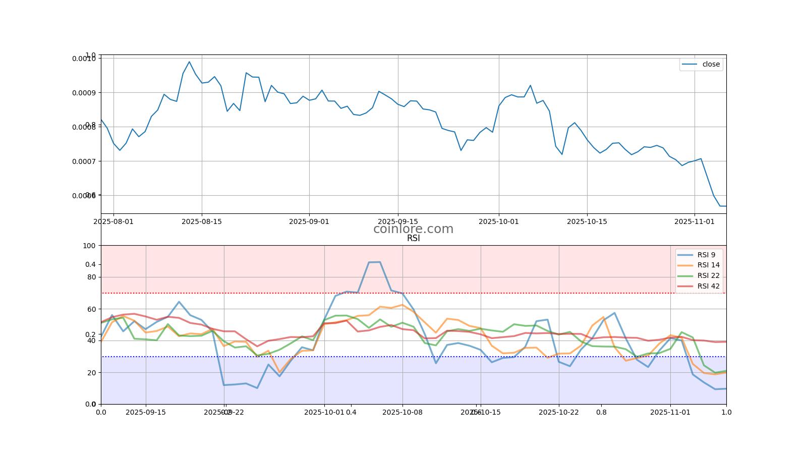 Cigarette RSI indicator