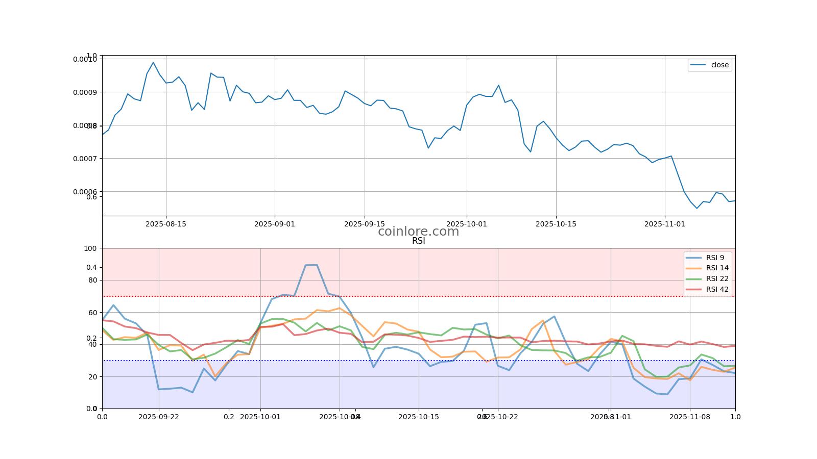 Cigarette RSI indicator